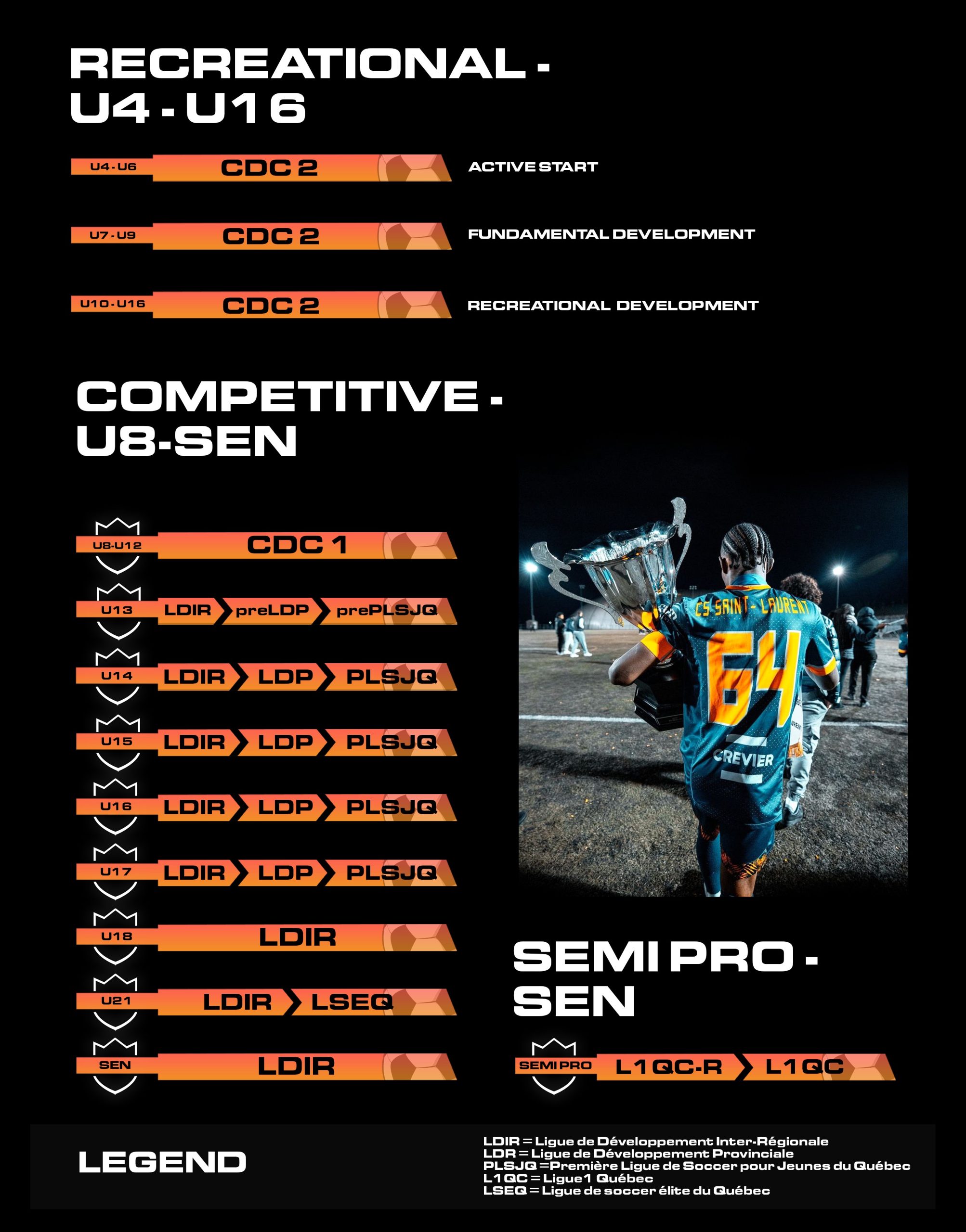 COMPETITIVE (U13-Senior) – Club De Soccer Saint Laurent